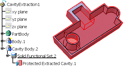 Cavity Extraction