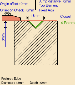 Spot Drilling
