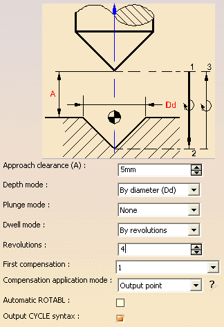 Spot Drilling