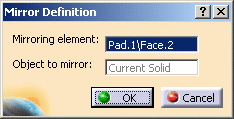 Mirroring the Part