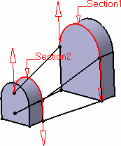 Using Hybrid Parts