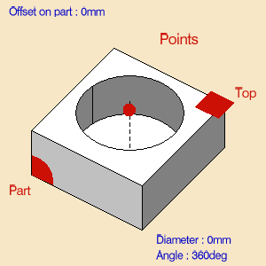 Probing Holes
