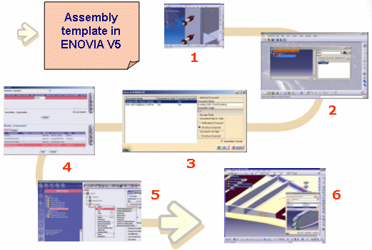 Working with Assembly Templates in ENOVIA V5 VPM